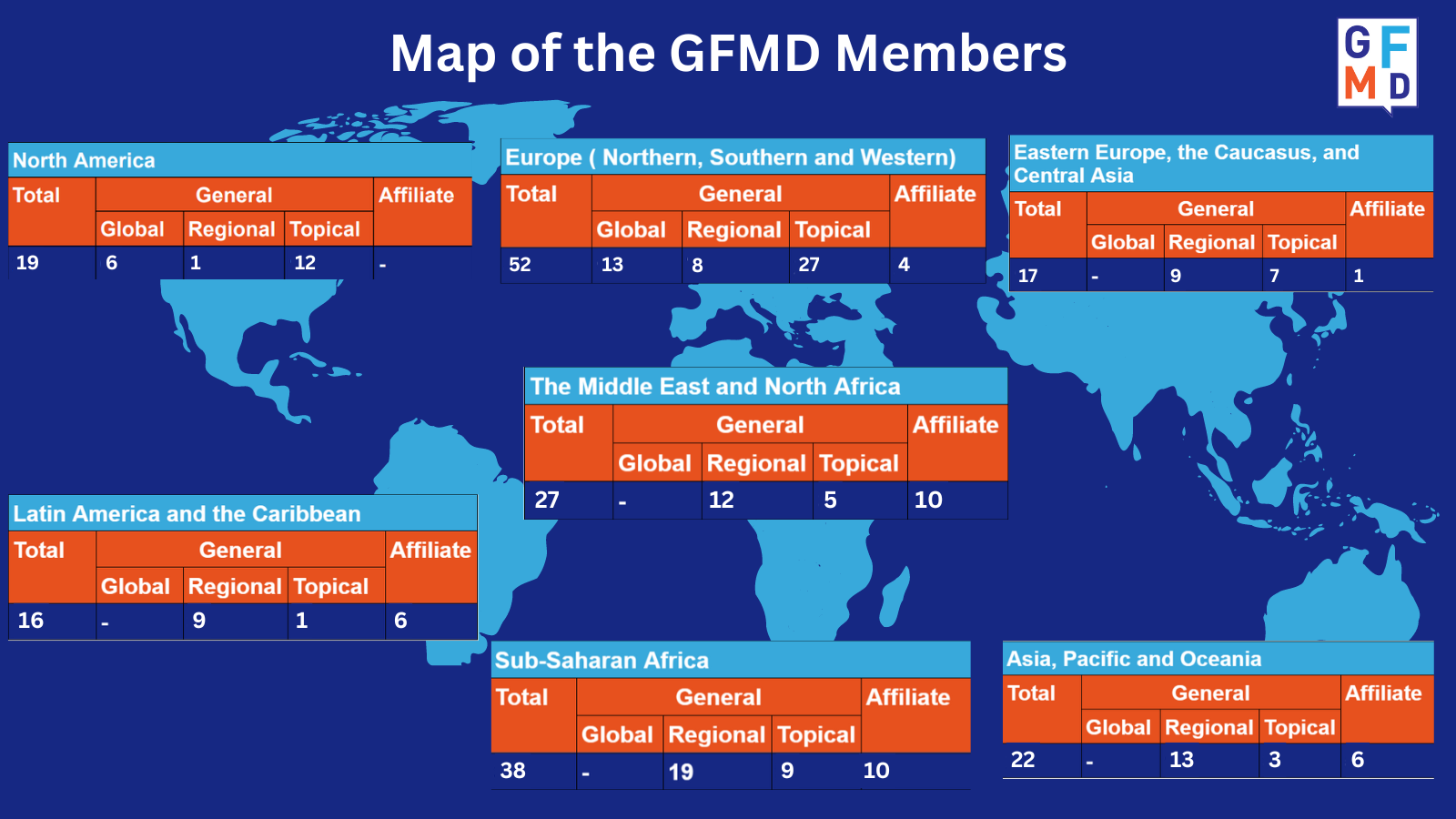 Why join GFMD | GFMD